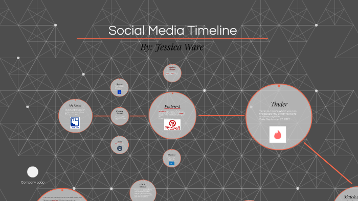 Instagram Timeline by Jessica Ware on Prezi