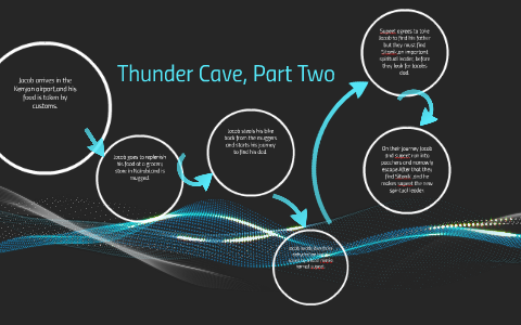 Thunder Cave by zac cooper on Prezi