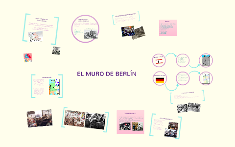 EL MURO DE BERLIN by Anna Teruel on Prezi