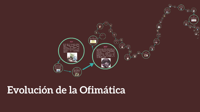 Evolución de la Ofimática by Karla Rosas on Prezi
