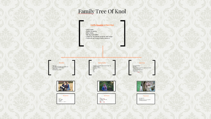 Family Tree Of Knol by Martha Knol on Prezi