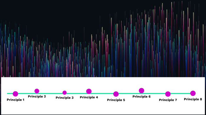CR 8 Principles by John Chacon on Prezi