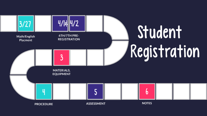 2019-20 Student Registration Timeline by Colby Fitzgerald on Prezi