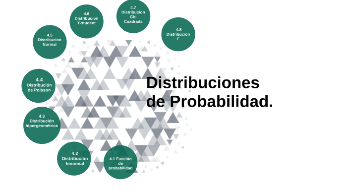 4.-Distribuciones de Probabilidad. by Gabriel Cota on Prezi