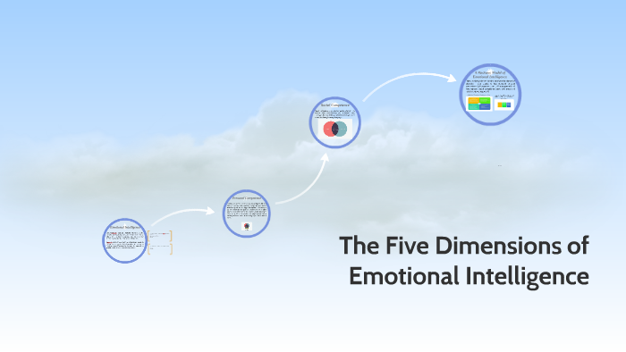 The Five Dimensions of Emotional Intelligence by Aneera Maharaj on Prezi