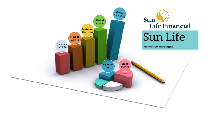 Planeación Estrategica en Sun Life by Erick Matute on Prezi