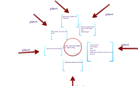 Funny Jokes and Riddles by Justin Otten on Prezi