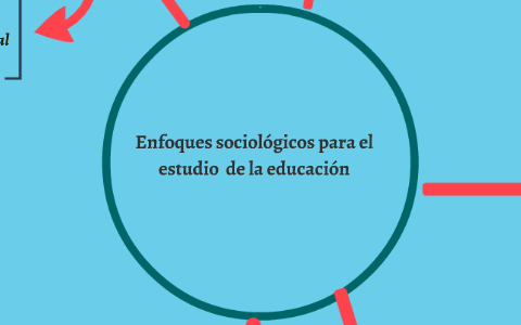 Enfoques sociologicos para el estudio de la educación by magda vega on ...