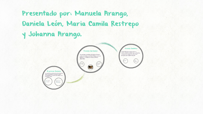 Proceso romano, germano, canónico by Johanna Arango on Prezi