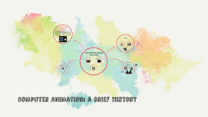 Computer Animation: a Brief History by Kate S on Prezi