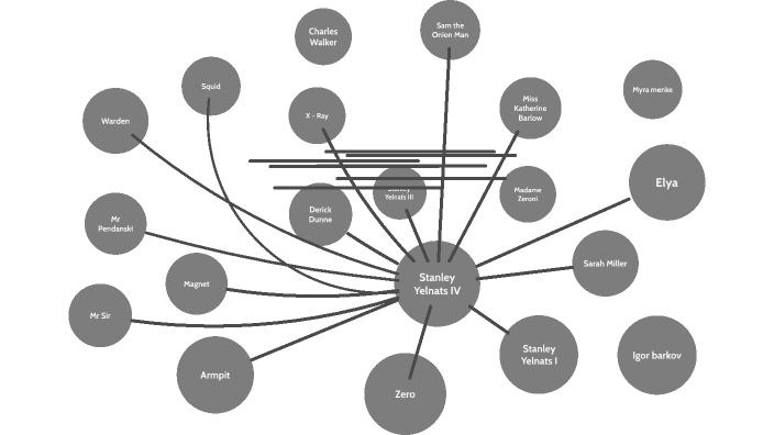 Holes Character map by Nicolás JOCHAMOWITZ CABANILLAS on Prezi