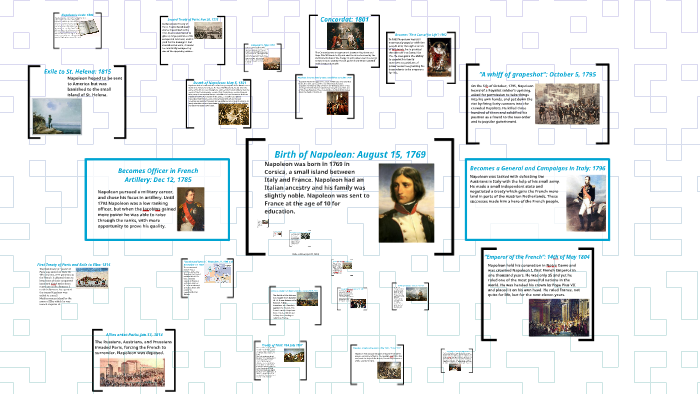 Timeline of Napoleon by Evan Blewitt on Prezi