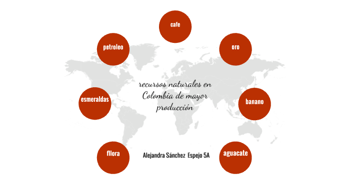 Recursos naturales en Colombia by alejandra sanchez espejo on Prezi