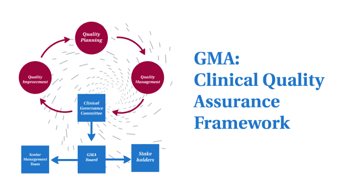 Clinical Quality Assurance Framework by Dragos Dragomir on Prezi