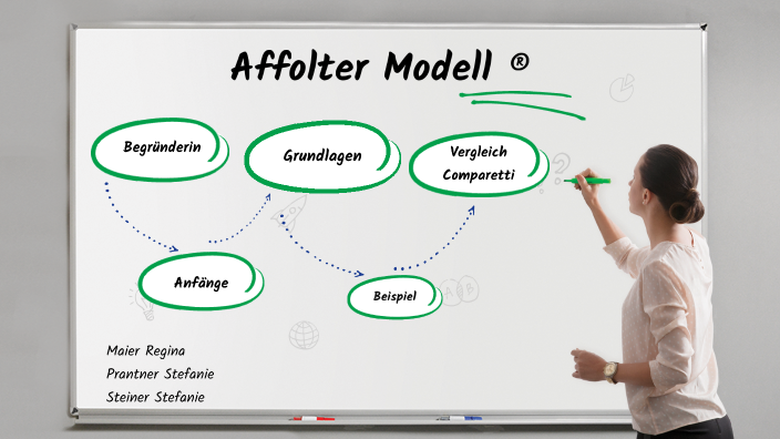 Affolter Modell by Stefanie Prantner on Prezi