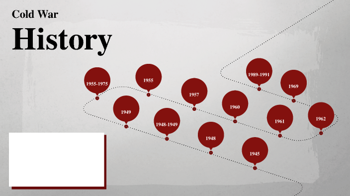 Cold War Template by scotia mackenzie on Prezi
