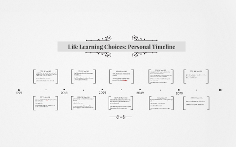 Life Learning Choices: Personal Timeline by Chealynn Hanson on Prezi