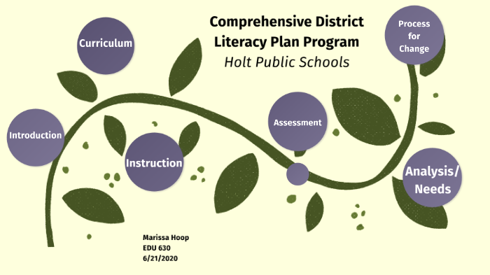 Comprehensive District Literacy Plan by Marissa Hoop on Prezi