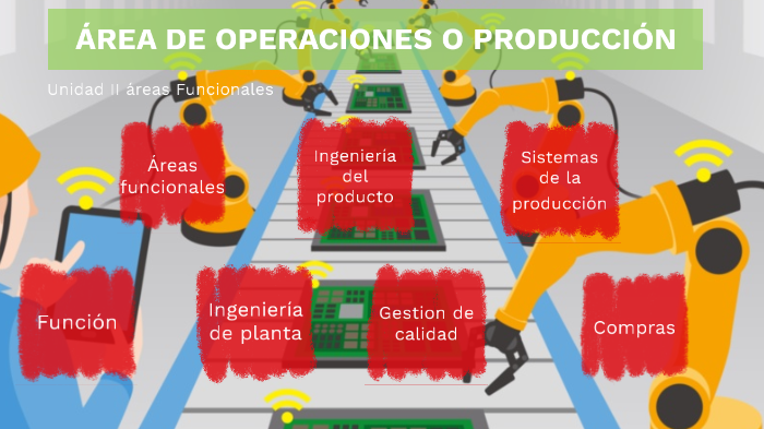 Área de operaciones by EQUIPO 4 ADMINISTRACIÓN2 on Prezi