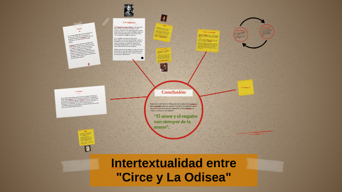 Intertextualidad entre "Circe y La Odisea" by Ricardo Nope Arias on Prezi