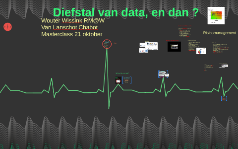 Masterclass van Lanschot Zorg by Wouter Wissink on Prezi
