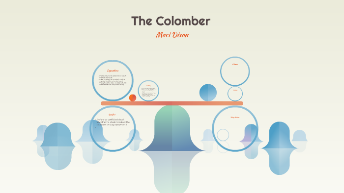 The Colomber by maci dixon on Prezi