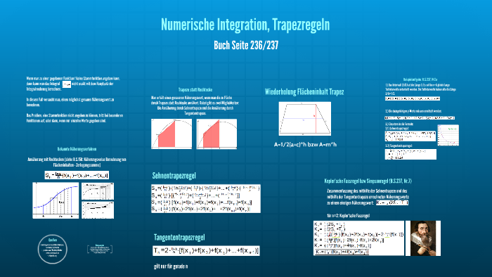 Numerische Integration, Trapezregeln by on Prezi