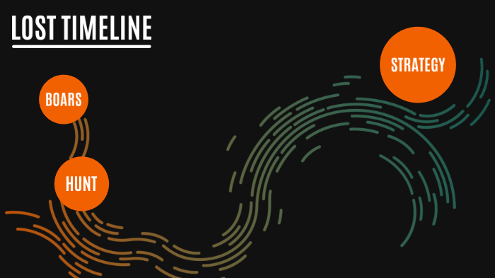 LOST timeline by Daniel Zitzke on Prezi