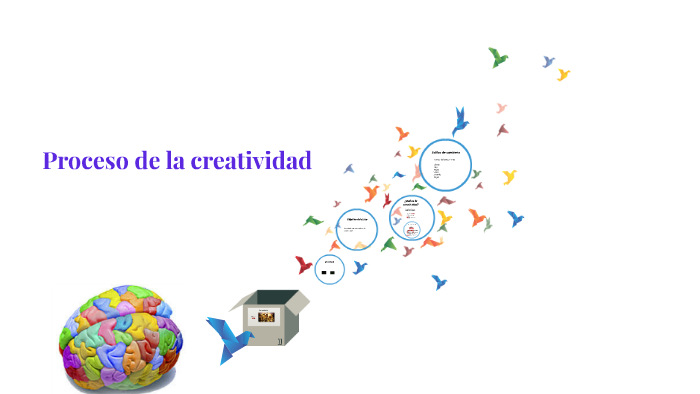 Proceso de la creatividad by jonathan Gomez Hernandez on Prezi