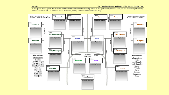 Romeo and Juliet Family Tree by Kyle Crutchfield on Prezi