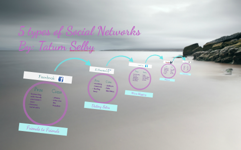 5 types of Social Networks by Tatum Selby on Prezi
