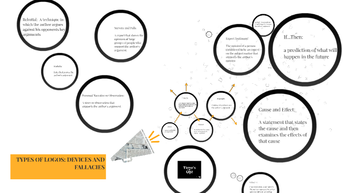 TYPES OF LOGOS: DEVICES AND FALLACIES by Gravity Griffith on Prezi
