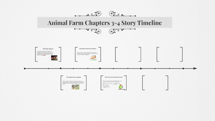 Animal Farm Chapters 3-4 Timeline by Sebastian Prieto on Prezi