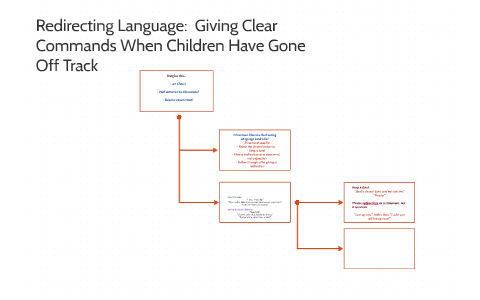 Redirecting Language: Giving Clear Commands When Children H by lisa ...