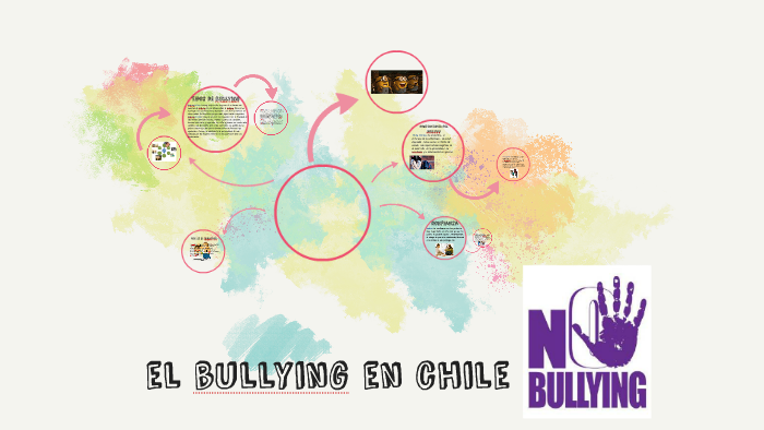 el bullying en chile by josefa cofre andrade on Prezi