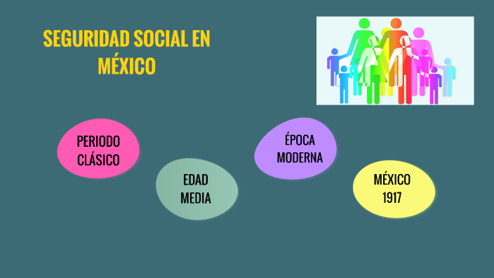 SEGURIDAD SOCIAL EN MEXICO by ANGIE PELÁEZ HERNÁNDEZ on Prezi