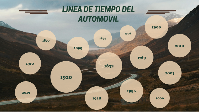 LINEA DE TIEMPO DEL AUTOMOVIL by samy gomez cartagena on Prezi