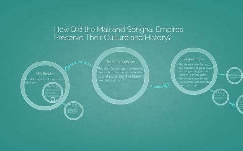 How Did the Mali and Songhai Empires Preserve Their Culture and History ...