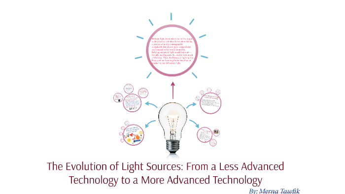 Light Evolution by on Prezi