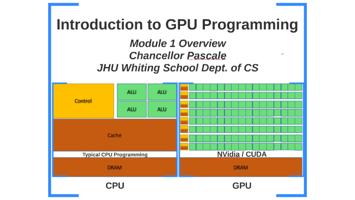Introduction to GPU Programming Module 1 Overview by Chance Pascale