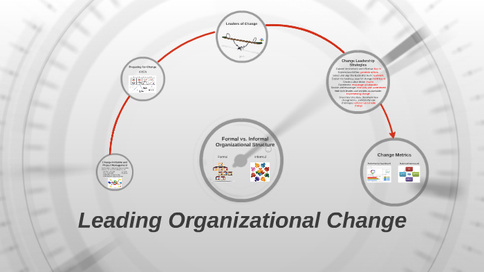 Leading Organizational Change by Michele Williams on Prezi