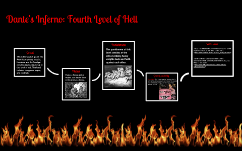 Dante's Inferno: Fourth Level Of Hell by Donna Mahfouz on Prezi
