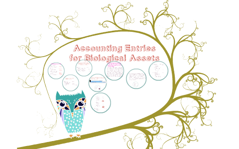 Accounting Entries for Biological Assets by Gerricka Tubio on Prezi
