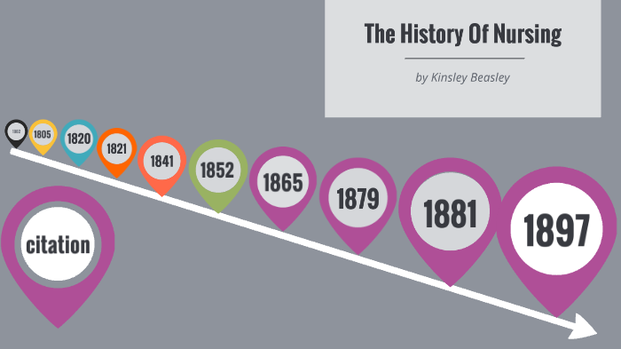 Nursing Timeline by Kinsley Beasley on Prezi