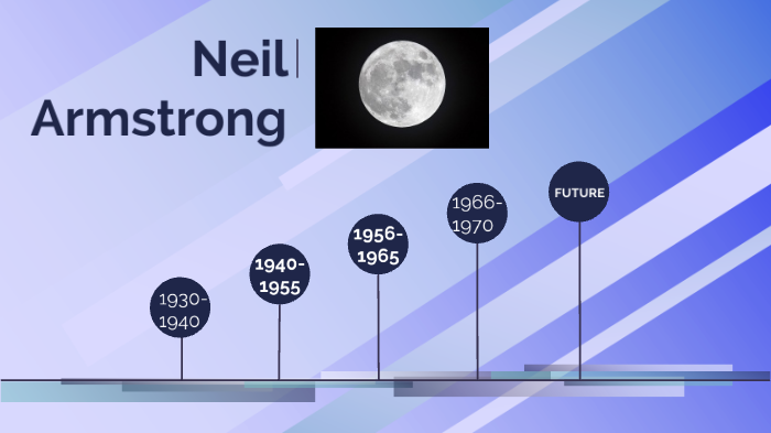 Neil Armstrong timeline by Luke Schwartz Olson on Prezi