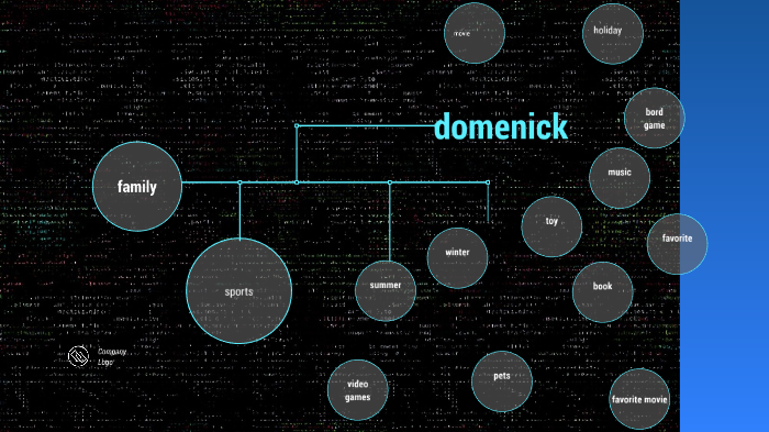 all about domenick by Domenick Starr on Prezi