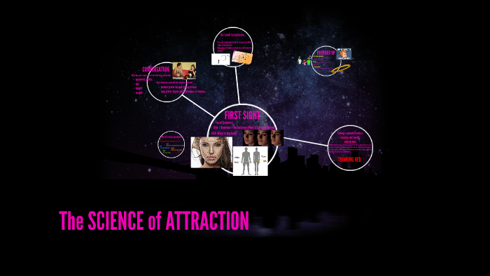 The SCIENCE of ATTRACTION by Maya Jackson on Prezi
