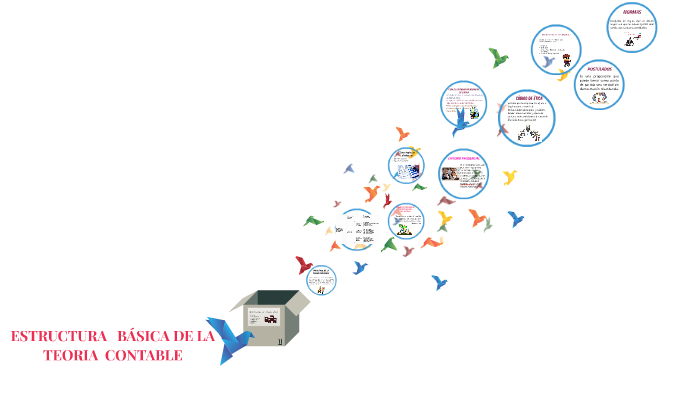 ESTRUCTURA BÁSICA DE LA TEORIA CONTABLE by veronica vasco on Prezi