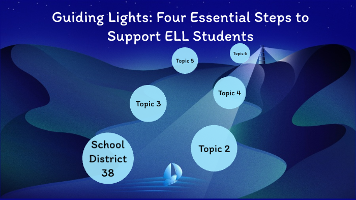 Understanding and Supporting ELL Students by Talia O'Leary on Prezi