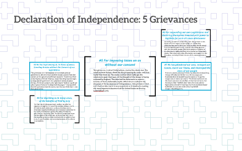 Declaration of Independence: 5 Grievances by Pad Baireddy on Prezi